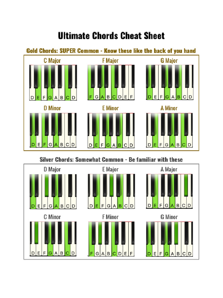 Sheet How To Learn Piano | PDF