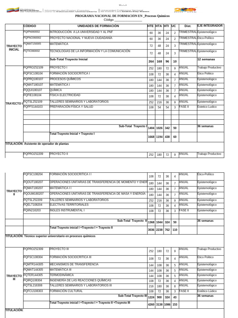FORMATO MALLA Procesos Quimicos Vice Rectorado | PDF | Ciencias fisicas | Ingeniería de Procesos