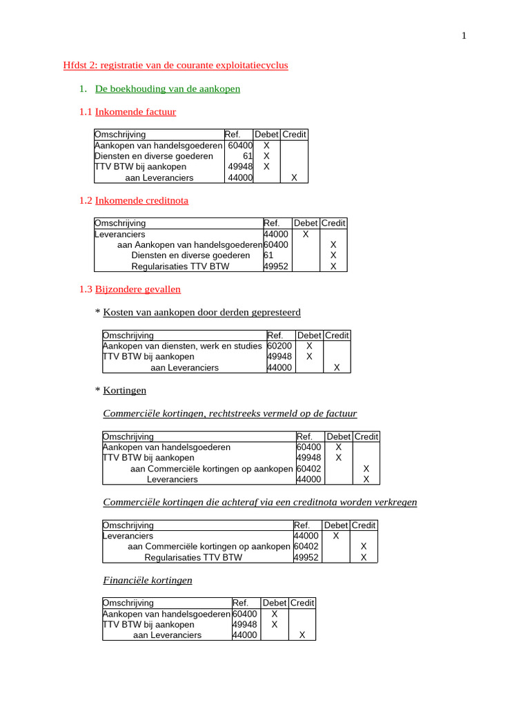 1bs1 Accountinga Samenvatting | PDF