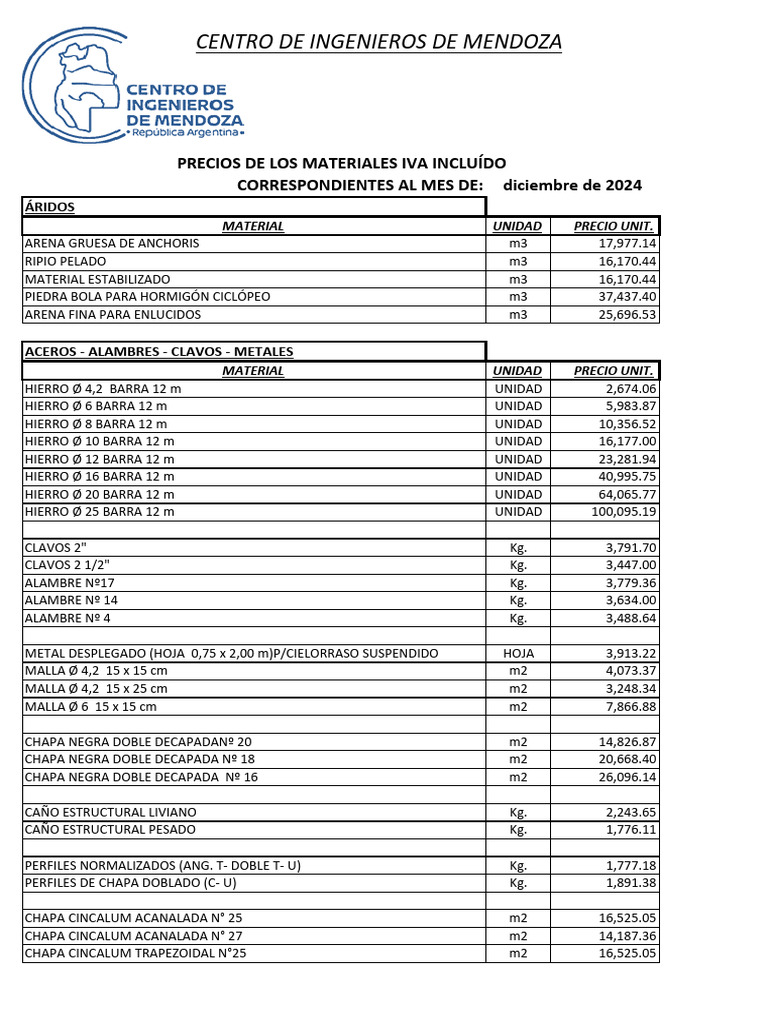 CIMza-Materiales-Dic-24 | PDF | Aislamiento térmico | Tap (Válvula)