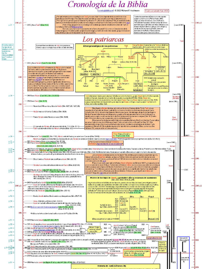 Cronología de La Biblia | PDF