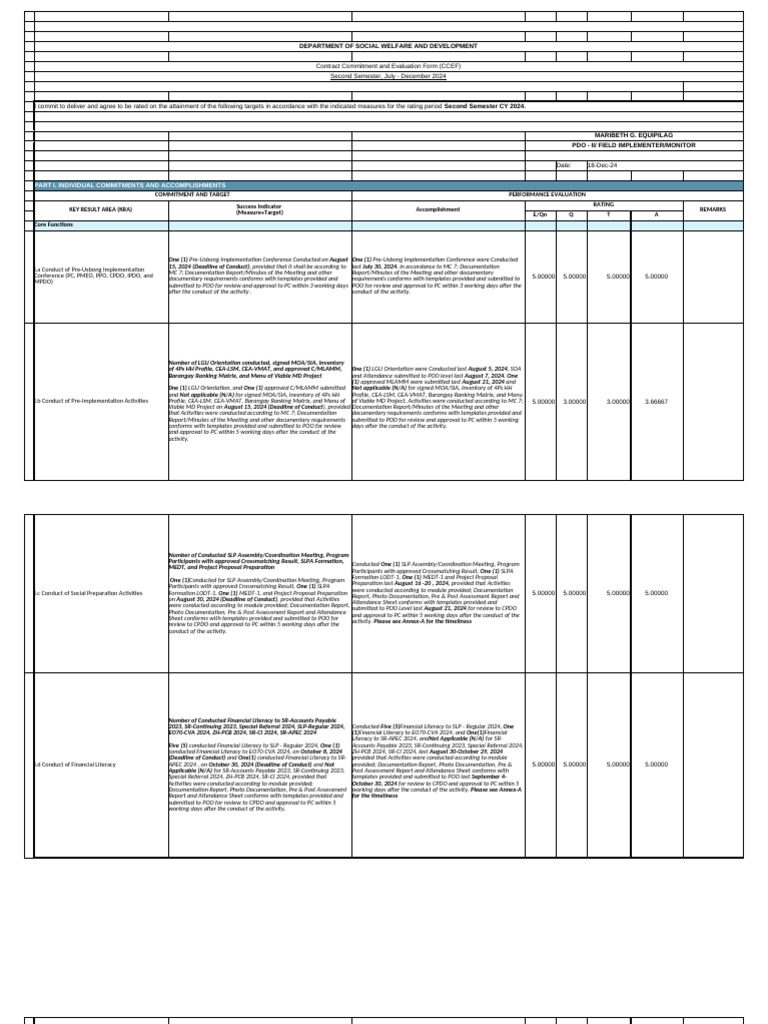 CCEF Performance Evaluation 2024 | PDF | Business