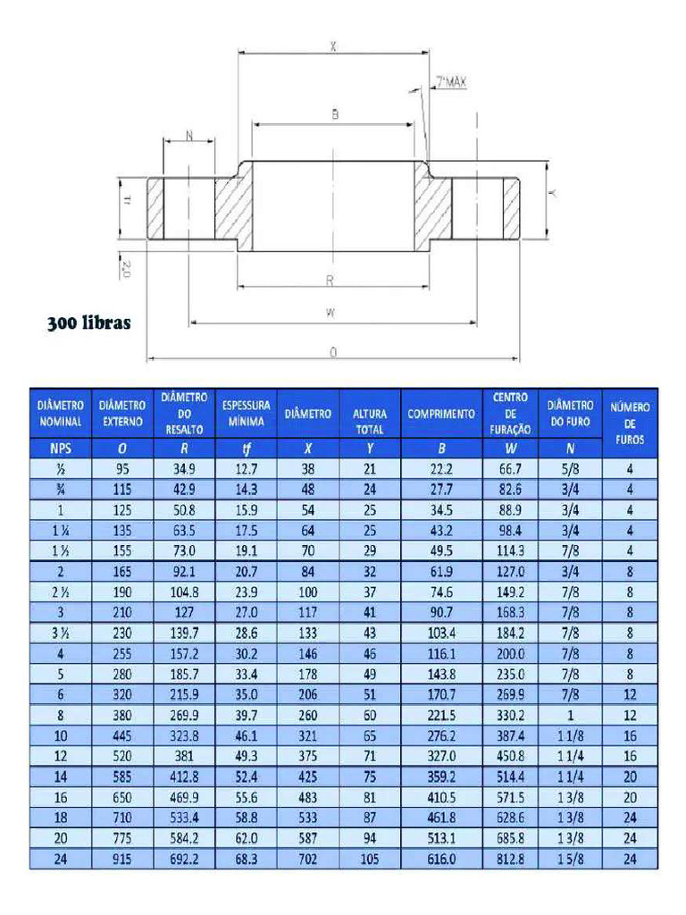 Tabela flange 300lbs | PDF