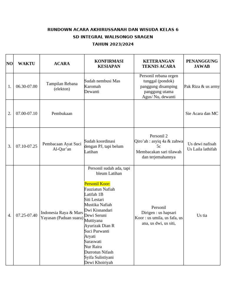 Rundown Acara Akhirussanah Dan Wisuda Kelas 6 | PDF