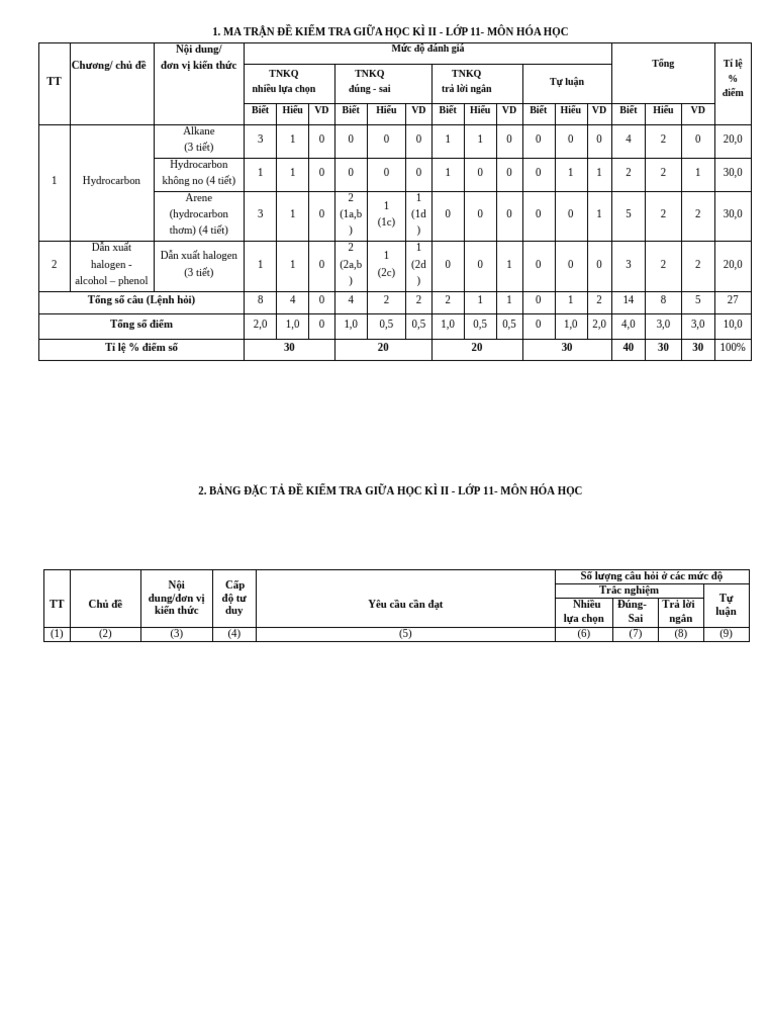 MT, ĐTMT Gk2 - Hóa 11 | PDF