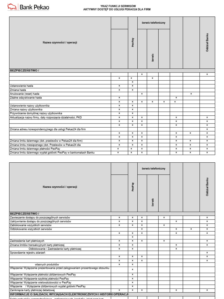 Wykaz Funkcji Serwisow Pekao24 Dla Firm Z 4-02-2025 | PDF