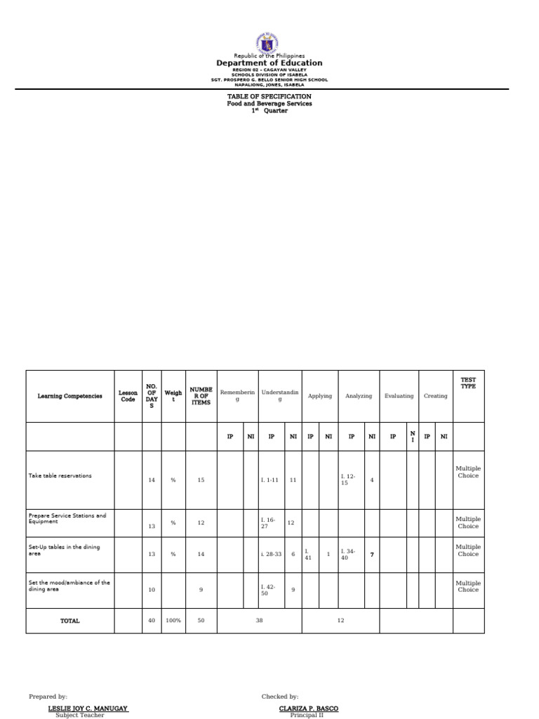 FBS 1st QUARTER TOS | PDF