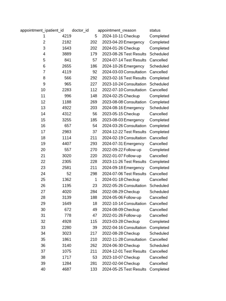 Appointments | PDF