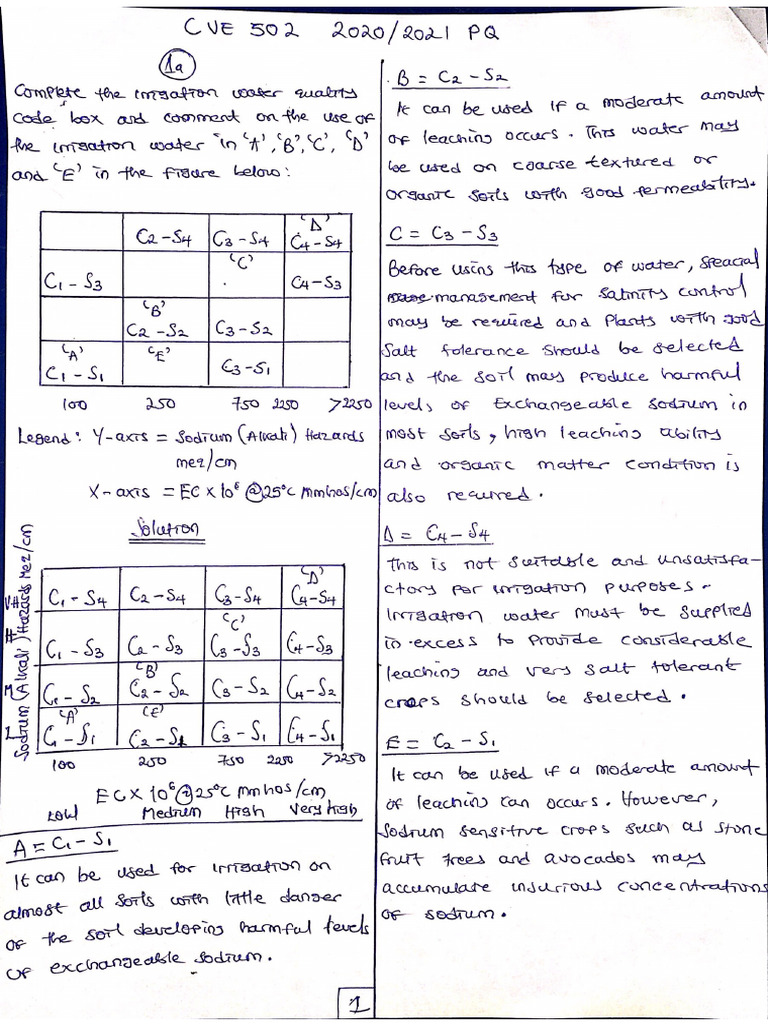 Cve 502 2020-2021 PQ Solutions (Thechall | PDF