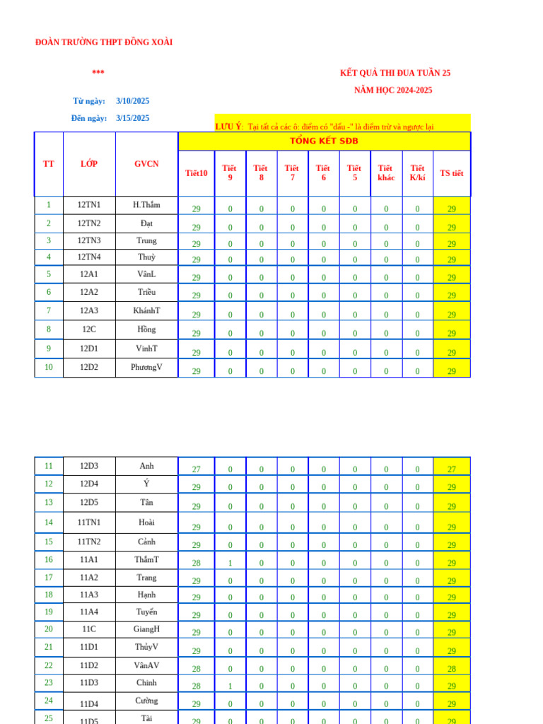 DT Thi Đua T26 | PDF