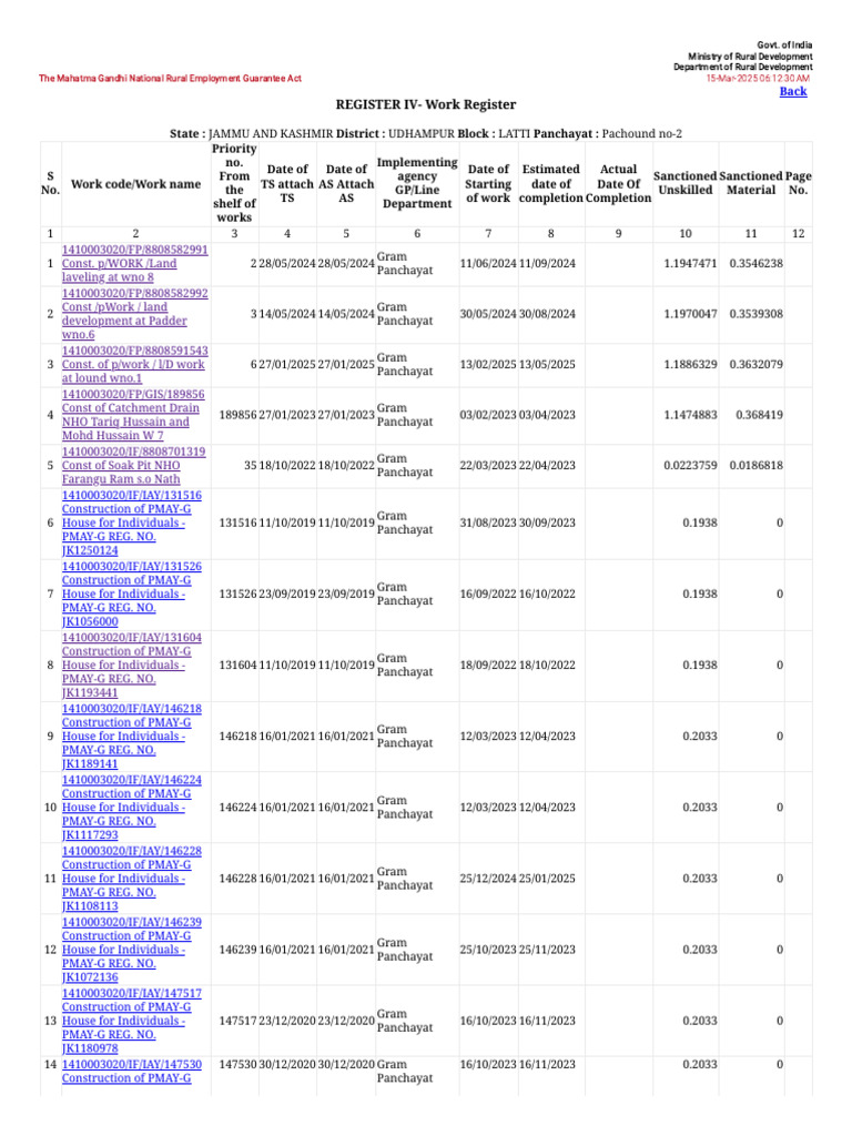 MGNREGA Work Register for JK 2024-25 | PDF | Government Of India ...