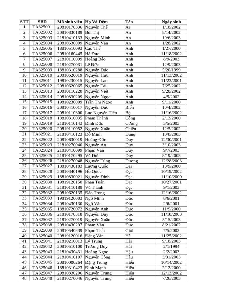 Danh Sách Thi - Tra C U B1 | PDF