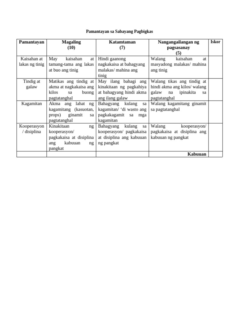 Pamantayan Sa Sabayang Pagbigkas | PDF