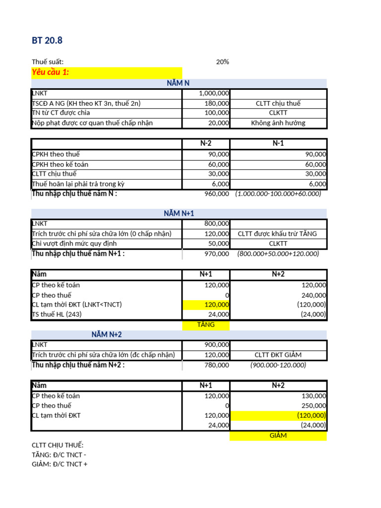 BT Chương 20 - Kttc3 | PDF