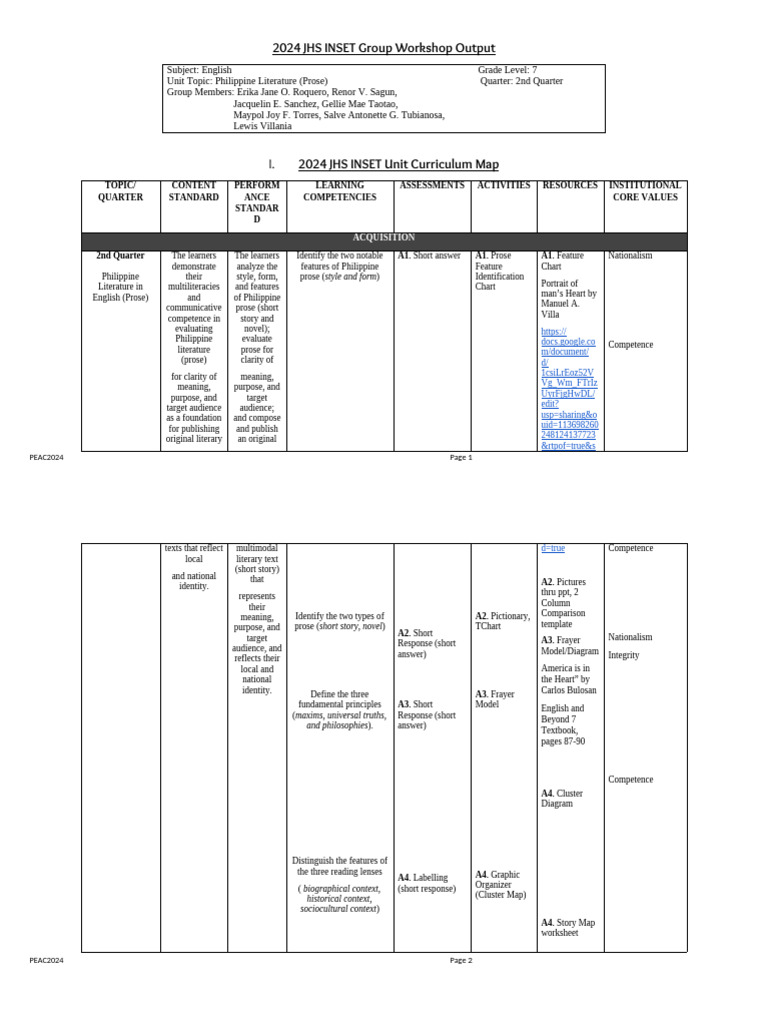 CMap & Learning Plan Template | PDF | Reading Comprehension | Cognition