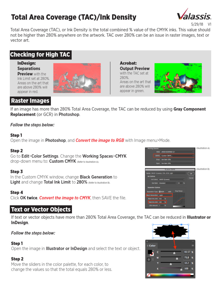 Total Area Coverage | PDF