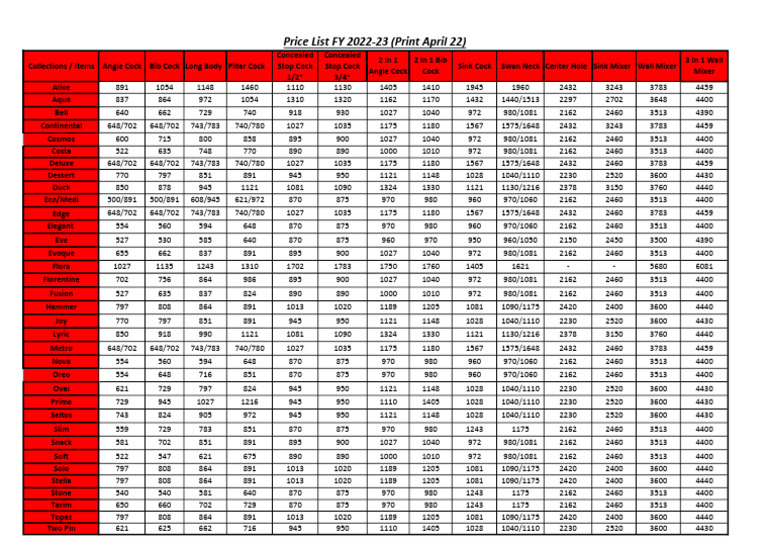 MRP Price List 5B22SP | PDF