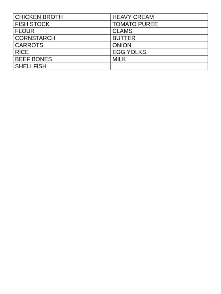 Soup Activity | PDF