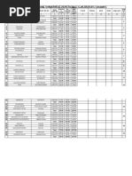 C07 - Blockwise Approved SHGs & Pending SHG Report As On 15-10-24 | PDF