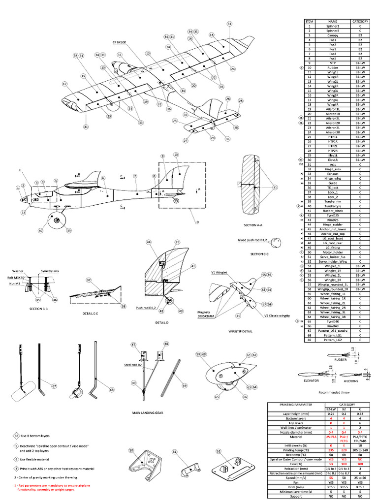 Printing Parameters V2 Pdf
