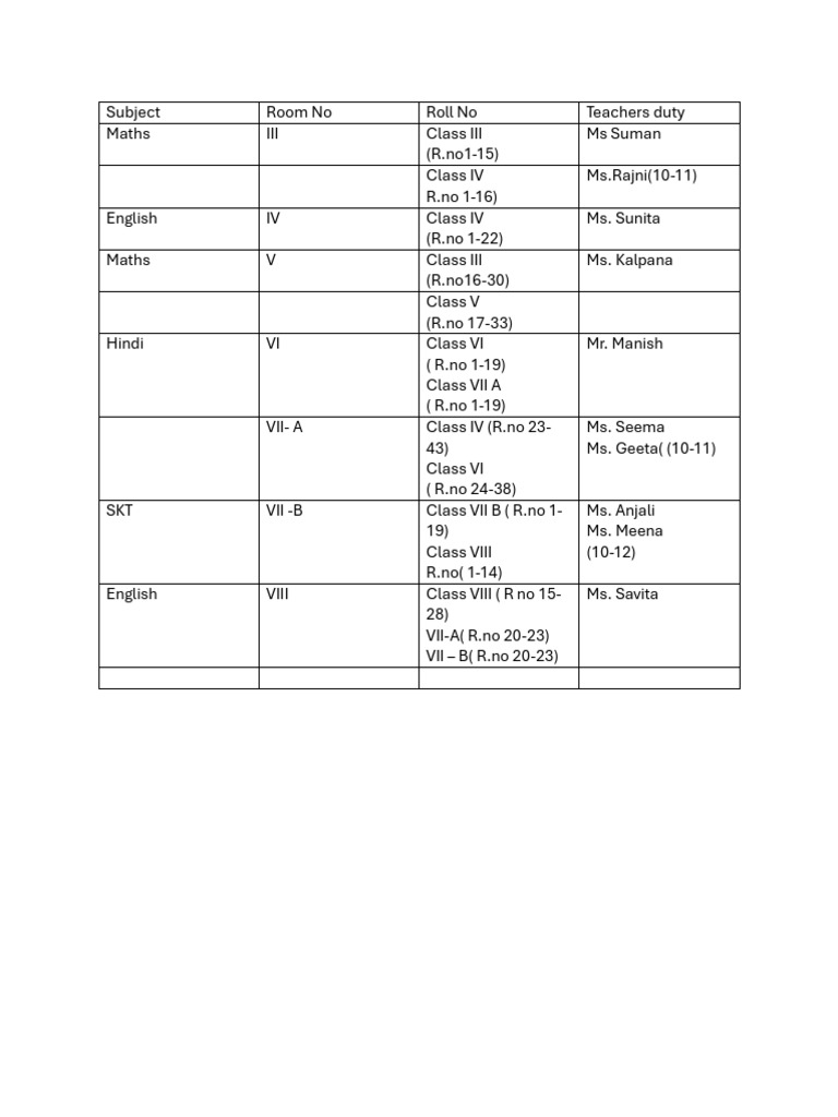 Examination Duty | PDF