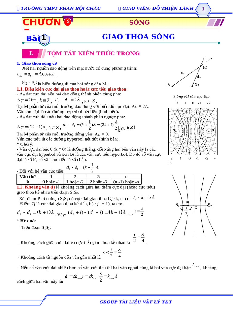 GIAO THOA SÓNG | PDF
