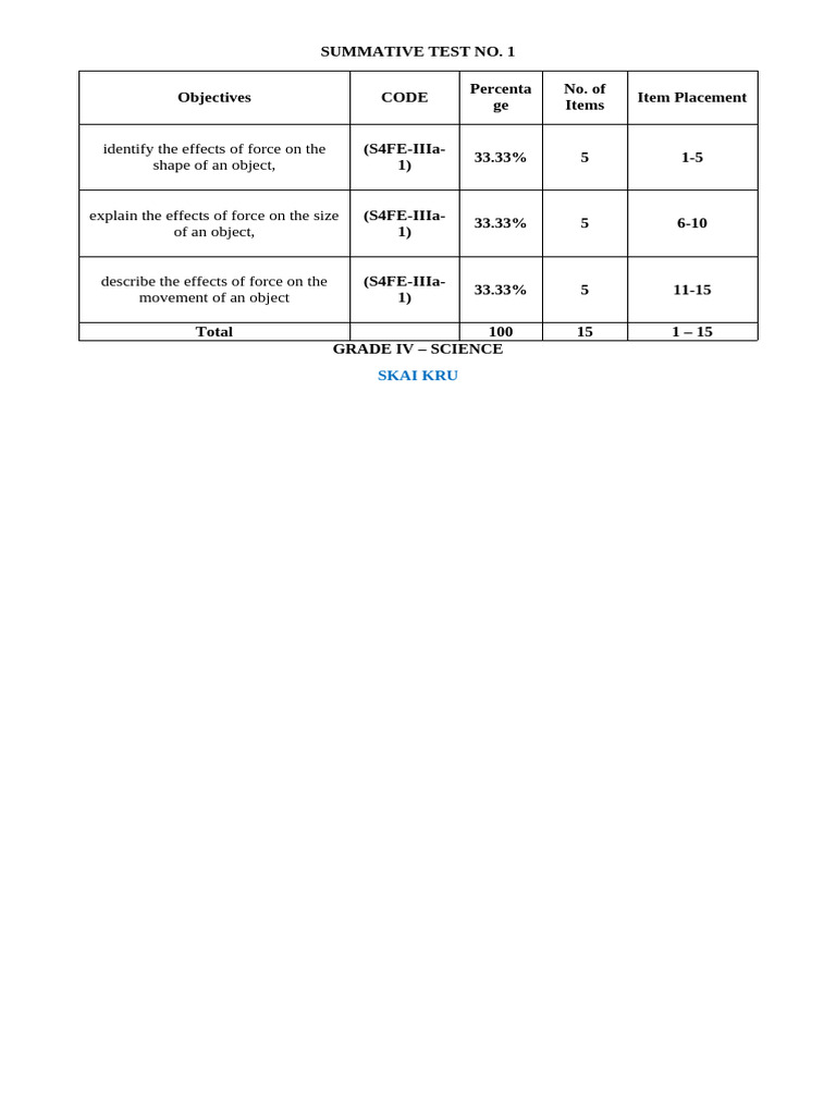 Grade IV Science Force Effects Test | PDF | Force