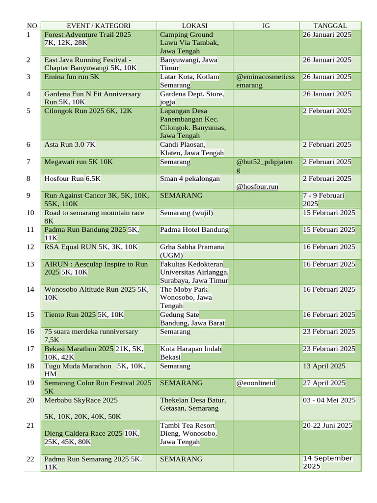 Jadwal Lari 2025 | PDF
