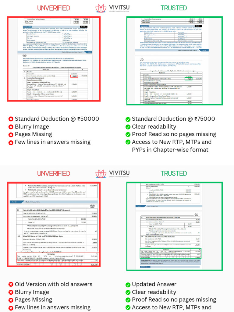 Unverified Vivitsu Content | PDF