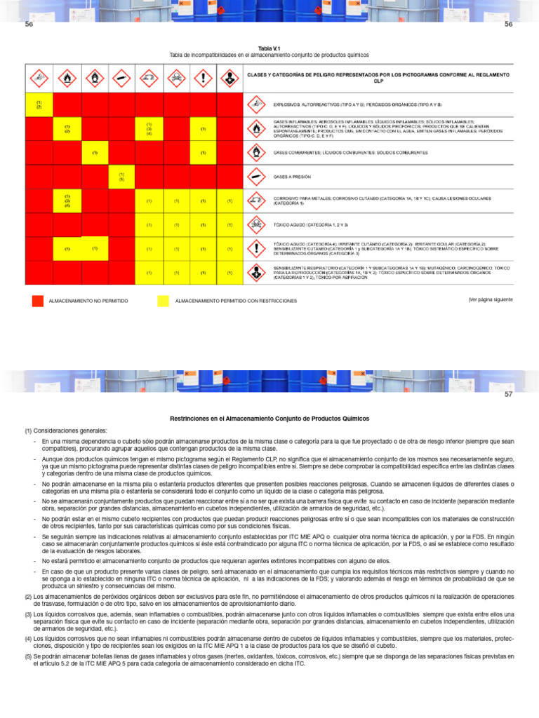 Tabla de Compatibilidades | PDF