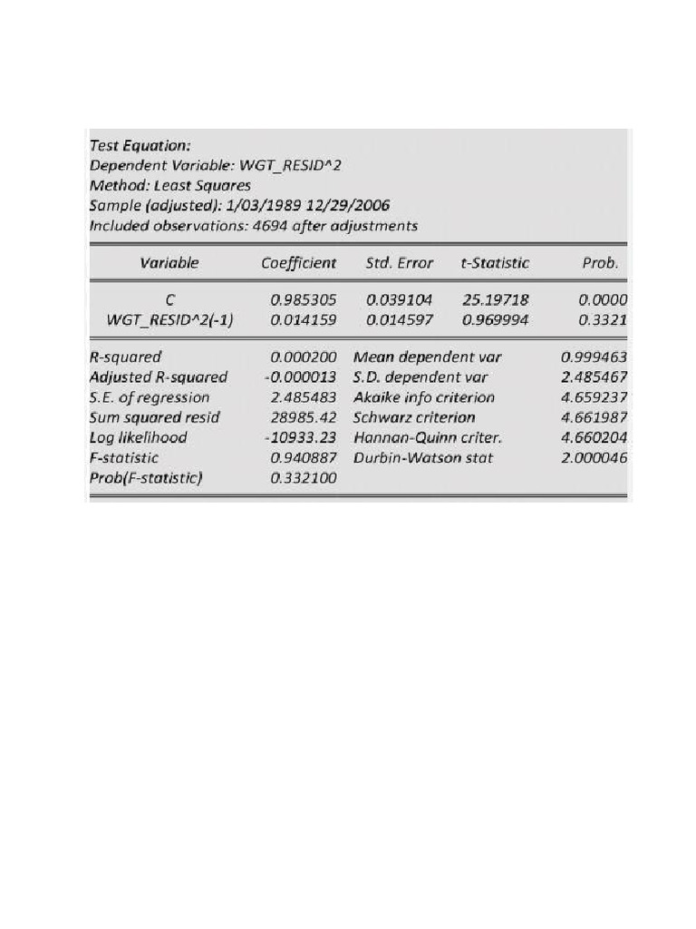 Regression Results File | PDF