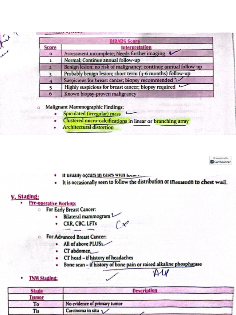 IM Surgery Imp Tables | PDF