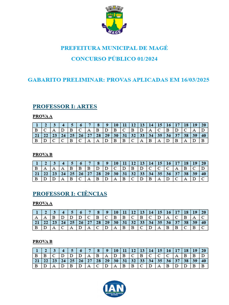 Gabarito Prova Magé 2025 | PDF