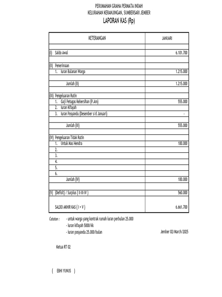 Laporan Saldo Kas RT Februari 2025 | PDF
