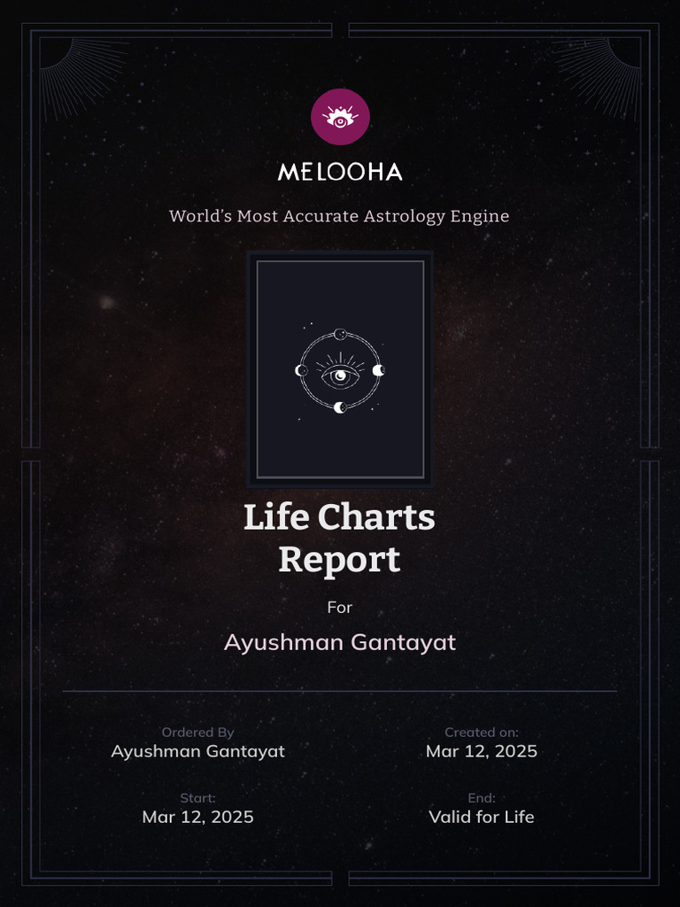 Life Charts Ayushman 1741804106 | PDF | Planets In Astrology | Astrology