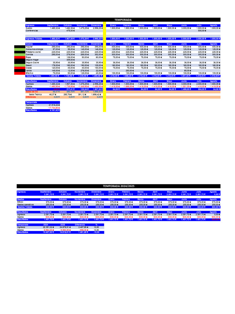 4 Thai BP 23112024 | PDF