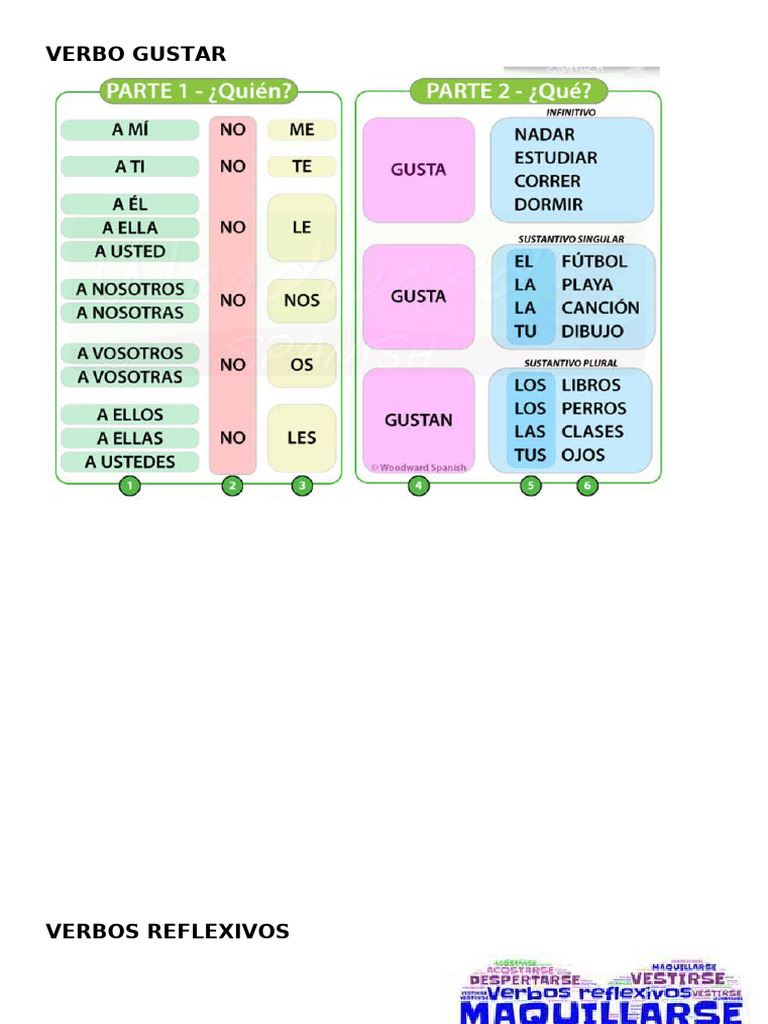 Uso del Verbo Gustar y Verbos Reflexivos | PDF