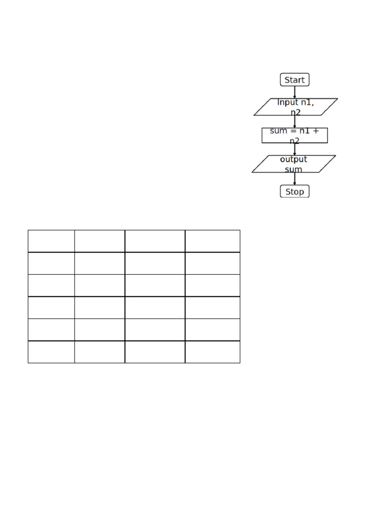 7.7 Trace Tables | PDF