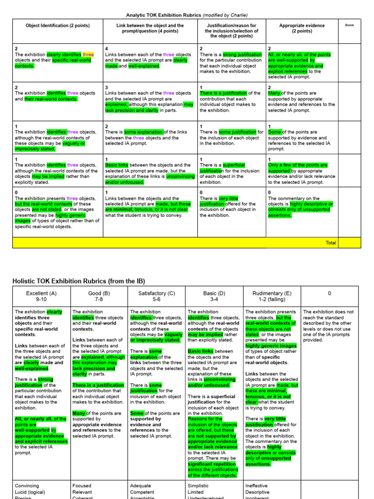Charlie's Copy of TOK Exhibition Rubrics | PDF | Academic Discipline ...