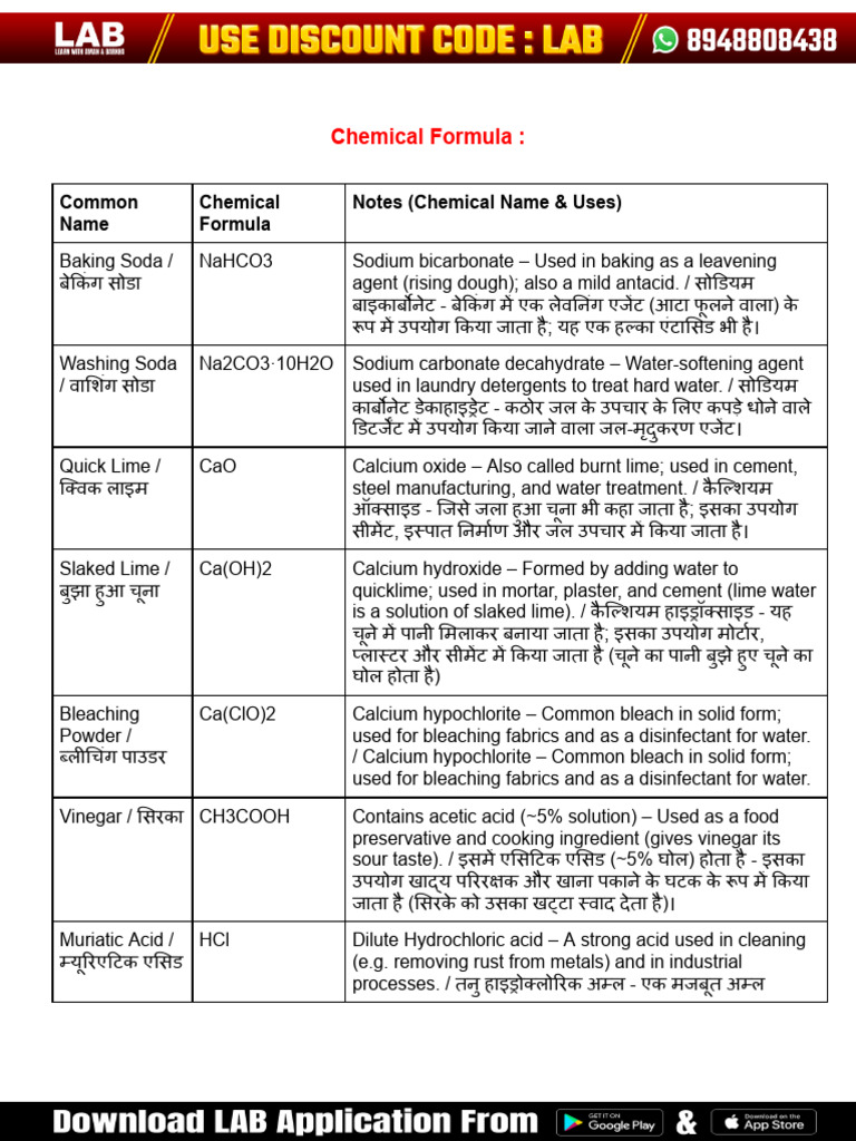 RRB Group D Science Mix 16 - Chemistry Special Notes | PDF