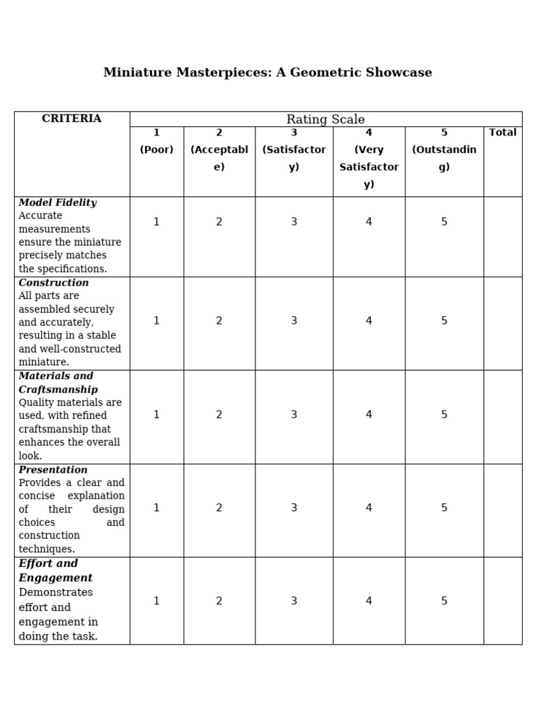 Rating Scale | PDF