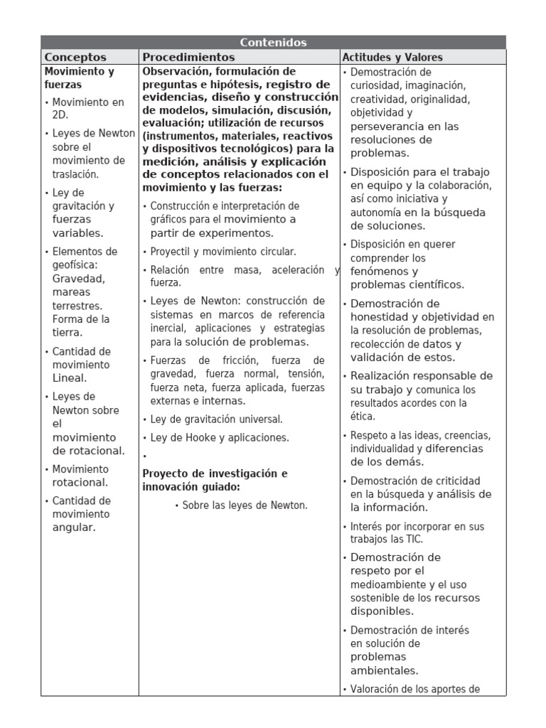 Adecuaci - N - Curricular - T - Cnico - Profesional (2) - 182-186 1 | PDF | Fuerza | Olas