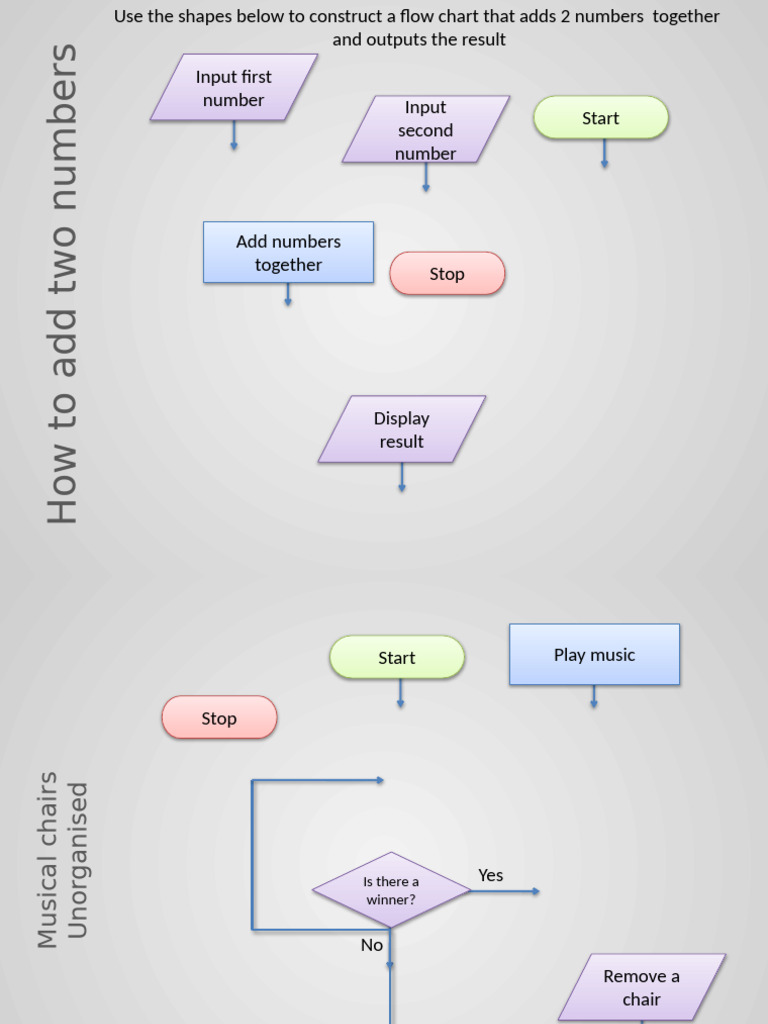 03 Rearrange Flowcharts HW | PDF