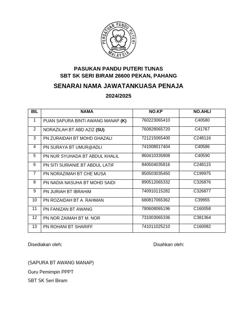 SENARAI NAMA JAWATANKUASA PENAJA PPPT 2024 | PDF