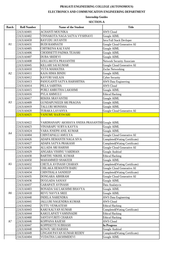 E.C.E Internship Guides List (R21) | PDF