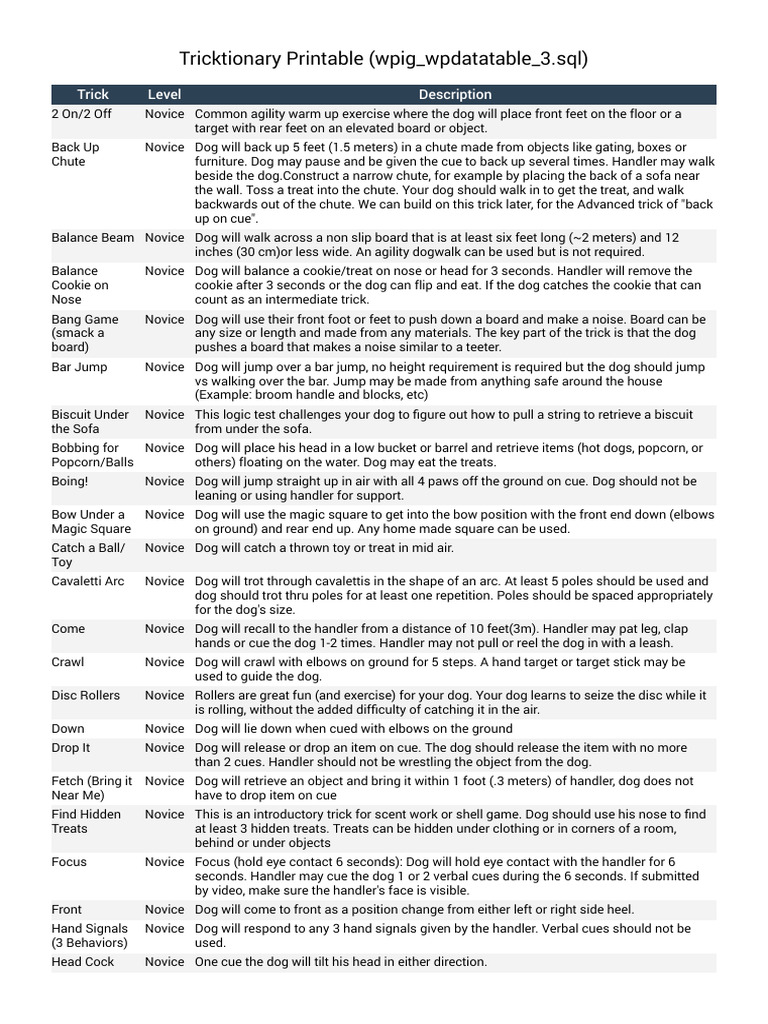 Tricktionary Printable (Wpig Wpdatatable 3.SQL) | PDF