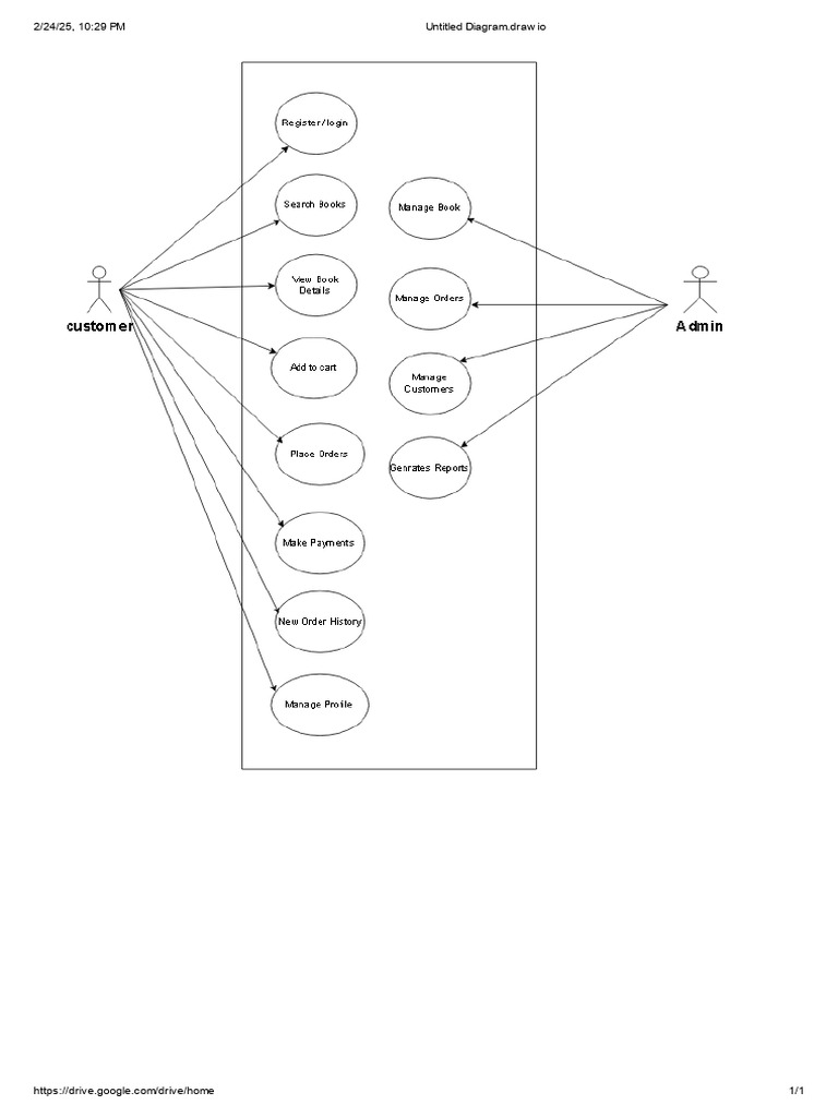 Use Case Digram | PDF