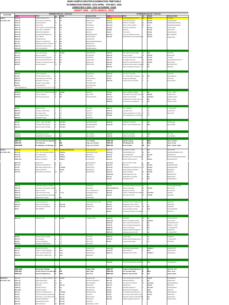 MC - Sedu-Ssci-Sart Working Draft 1 Exam TT Sem II 2024-2025 - 12th March, 2025 | PDF | Earth ...