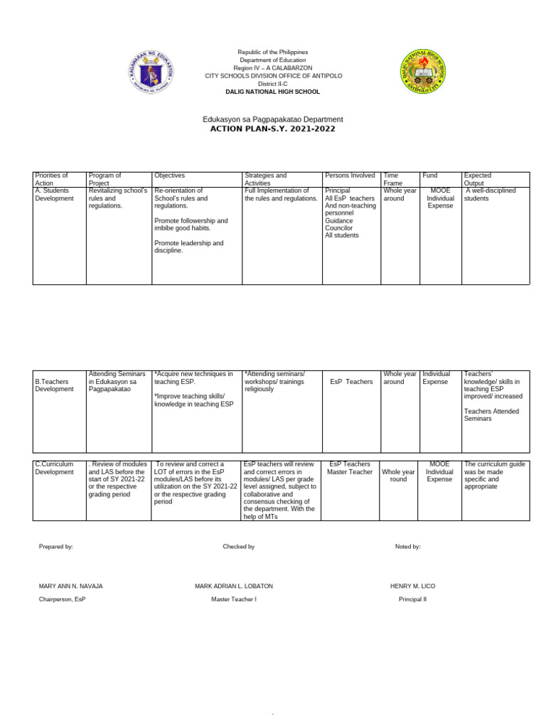 Action Plan in Edukasyon Sa Pagpapakatao 202 2022 | PDF | Teachers ...