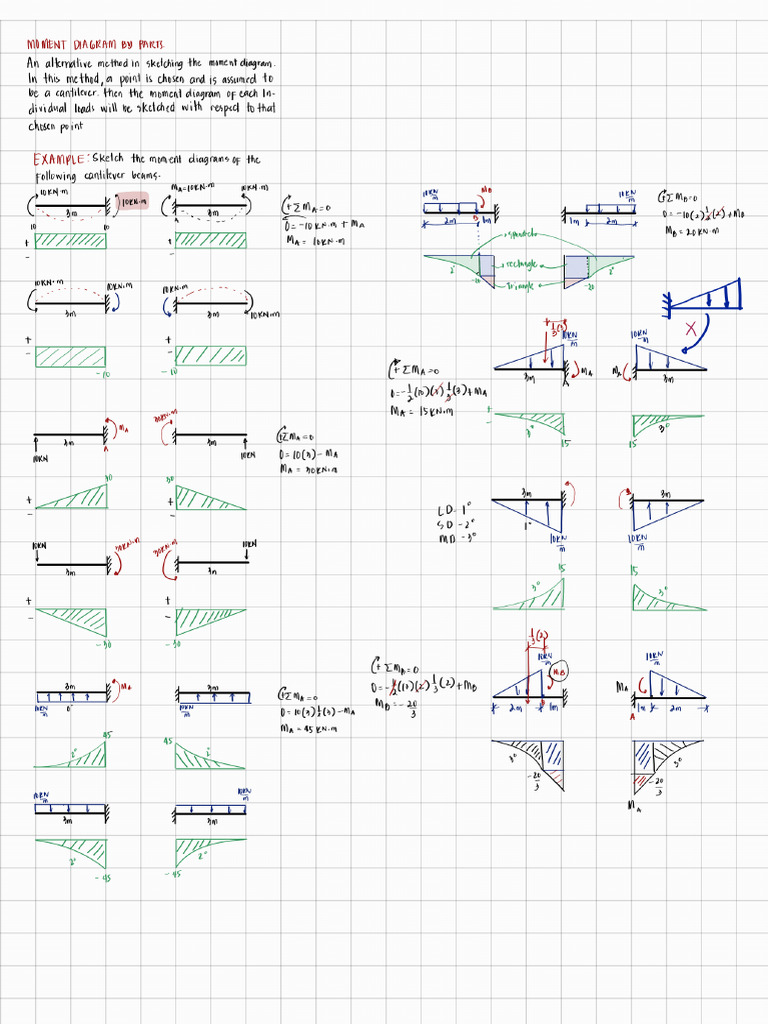 Area Method Method PART 1 - 240727 - 113306 | PDF
